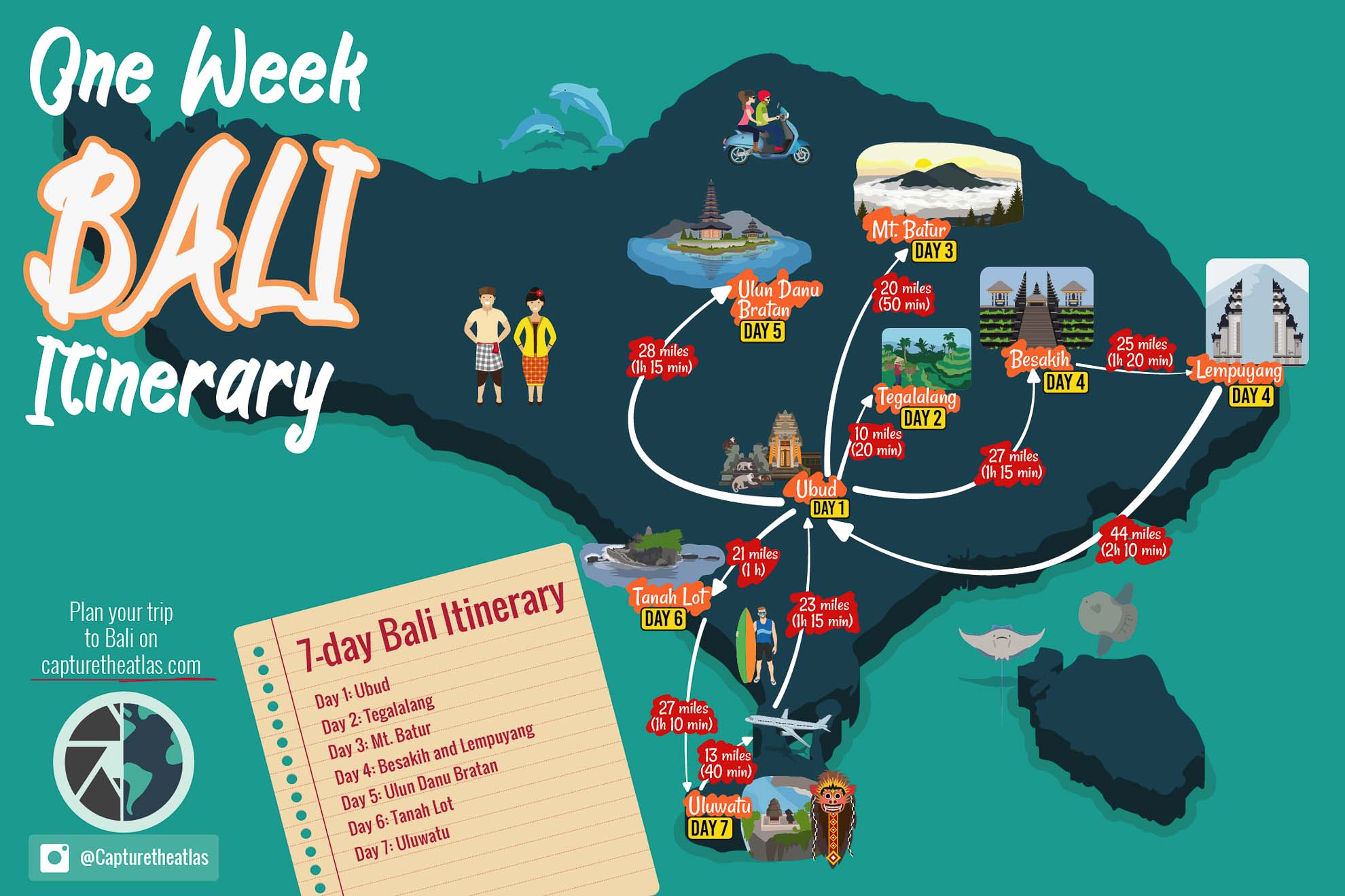 Bali 7 day Itinerary The Perfect Plan To Spend One Week In Bali