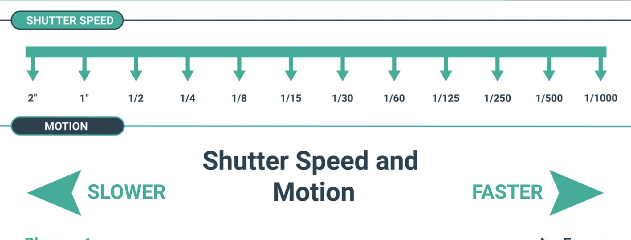 What is shutter speed? Understanding shutter speed in photography