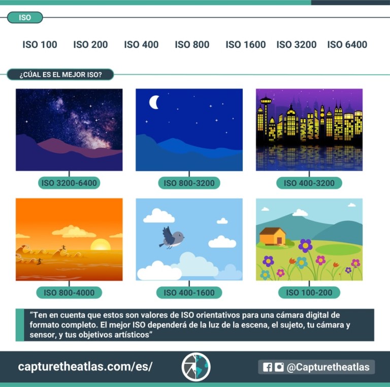 ¿Qué es el ISO en fotografía? Guía completa para entender el ISO
