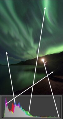 How to read a histogram? Understanding histograms in photography