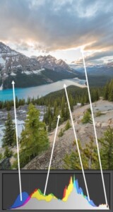 How to read a histogram? Understanding histograms in photography