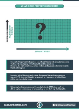 How to read a histogram? Understanding histograms in photography