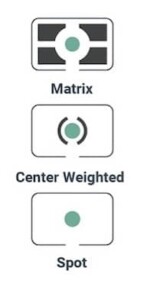 Now we’ll see in greater detail how metering modes work and when you should use them.